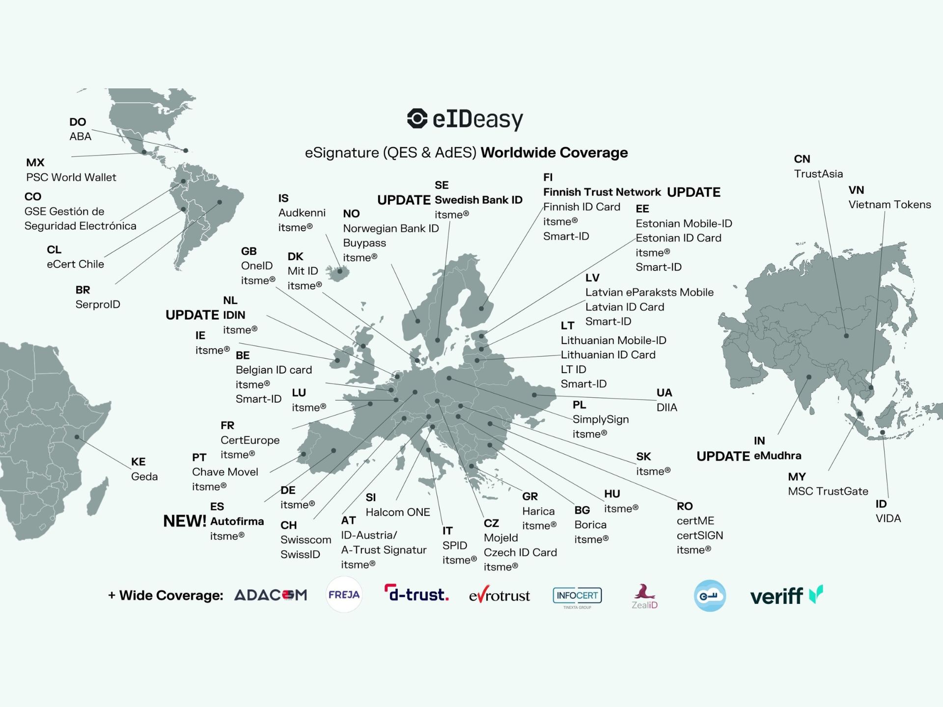 Web eID Installation Guide by eID Easy